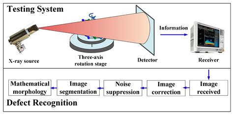 Automatic Defects Recognition Of Lap Joint Of Unequal Thickness Based