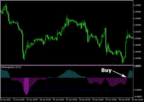 Download Free Forex Indicators For Metatrader 5 Mt5