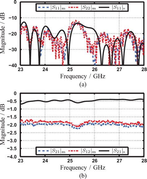 Figure 3 From A Broadband Circular Te11 To Te01 Mode Converter Using Stepped Waveguide