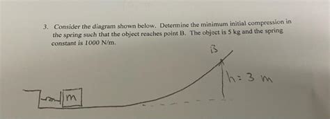 [solved] 3 consider the diagram shown below determine th