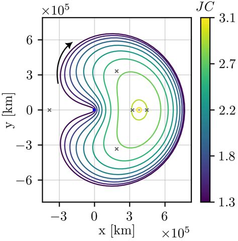 12 Members Of 11 And 12 Planar Resonant Orbit Families In The