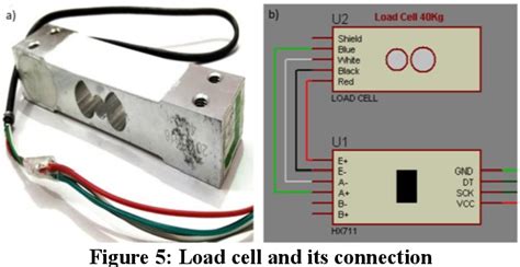 Figure 5 From Design And Implementation Of Weight Based Sorting