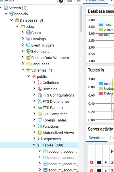 Github Twtrubiksodoo Docker Tutorial 利用 Docker 快速建立 Odoo 環境
