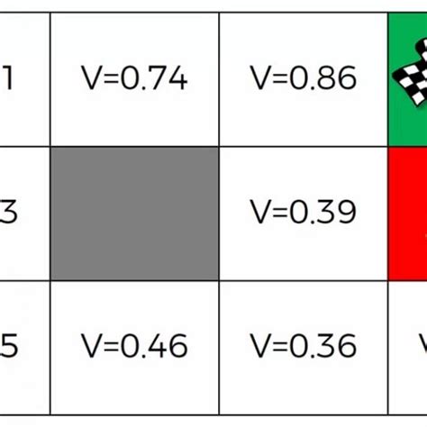 Plans For Navigation Using Bellman Equation Download Scientific Diagram