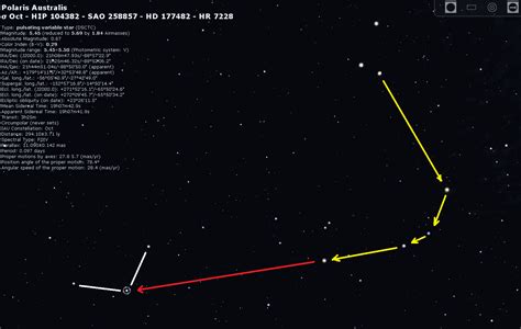 How To Polar Align Apus Method Stellar Australis