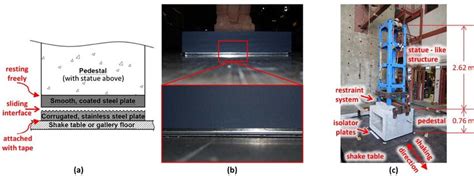A Schematic Of The Low Friction Sliding Plate Isolation System B