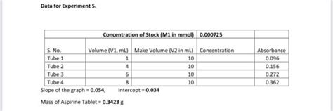 Solved 1 Of 1 Chemy 101 Experiment 5 Data Sheet