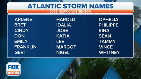 Atlantic And Pacific Hurricane Names Ocean Wildlife List