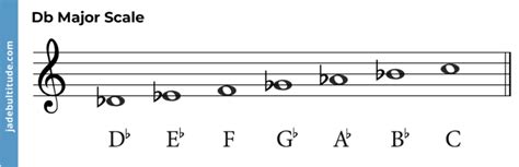 Chords In D Flat Major A Music Theory Guide