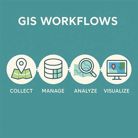 Gis Geospatial Spatialanalysis Locationintelligence Mapping