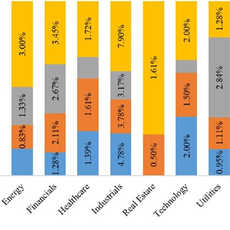 Sample Size Distribution By Area Of Activity Download Scientific Diagram