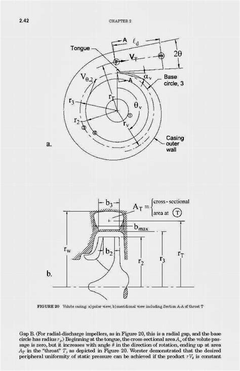 Centrifugal Pump Oil And Gas Book Reference