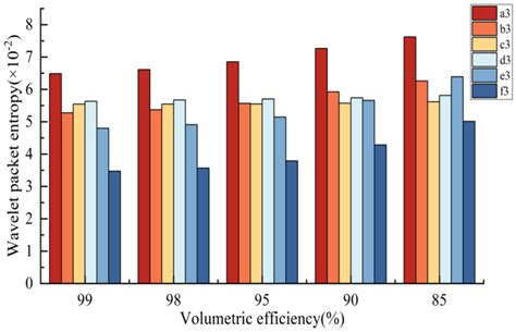 Machines Free Full Text A Novel Wavelet Packet Transform Fuzzy