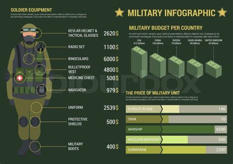 Military Infographic Poster Template Budget Expenses And S Colourbox