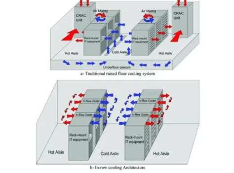 Comprehensive Guide To Data Center Cooling Techniques [november 2025]
