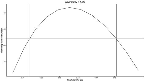 Log Likelihood How To Increase The Number Of Values Returned By R Massprofile Stack Overflow