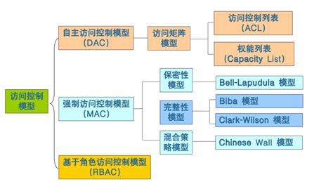 操作系统安全思考与建议 技术 用户 威胁