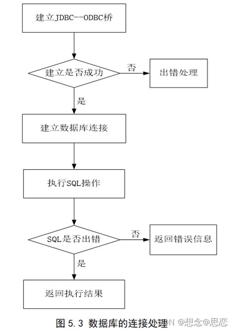 【精品毕设推荐】基于jsp的合同信息管理系统jsp企业合同管理系统 Csdn博客
