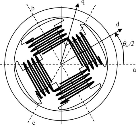 Figure 1 From Active Flux Based Motion Sensorless Vector Control Of Dc
