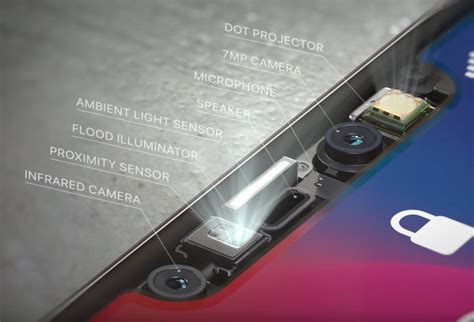 Apples Face Id The Iphone Xs Facial Recognition Tech Explained