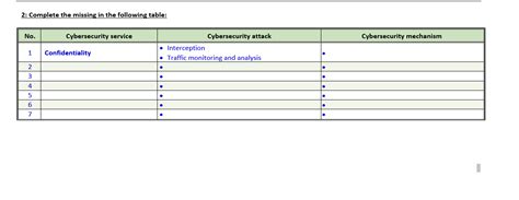 Solved Complete The Missing In The Following Table No Chegg