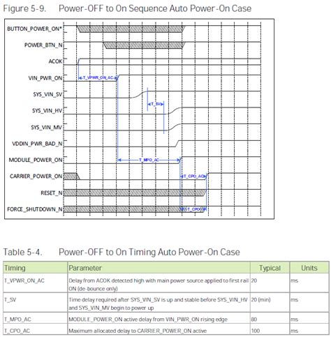 Orin Agx Industrial Auto Power On Sequencing Jetson Agx Orin Nvidia Developer Forums