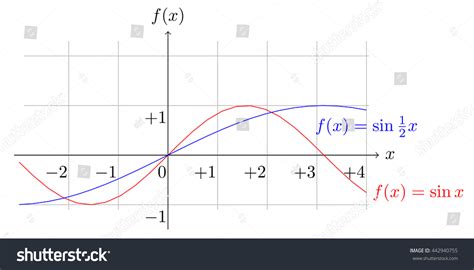 Period Of Sin Function Over 89 Royalty Free Licensable Stock