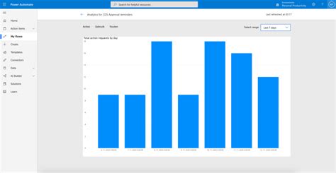 Analyse Your Power Platform API Requests Usage Errors Imenos