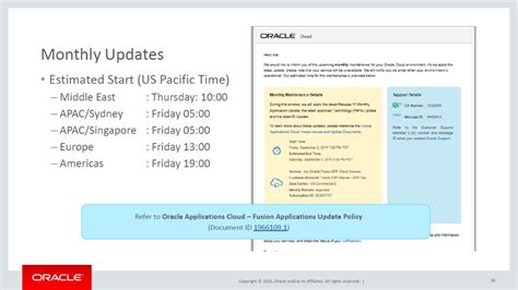 Ppt Oracle Cloud Integration And Architecture Overview Powerpoint Presentation Id8996942