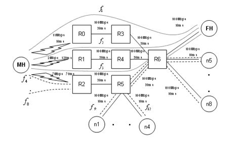 Simulation Topology Download Scientific Diagram