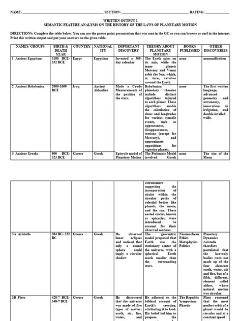 Written Output 1 Semantic Feature Analysis On History Of Laws Of Planetary Motion 1 Pdf