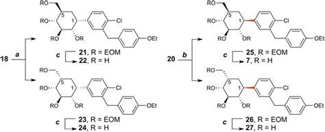 Concise And Stereodivergent Synthesis Of Carbasugars Reveals Unexpected