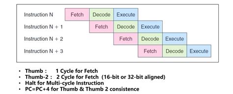 mcu前端设计简单记录 mcu counter code csdn博客
