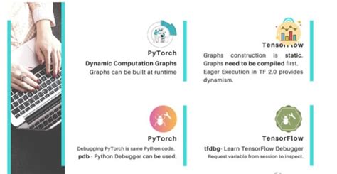 Pytorch Pytorch Machinelearning Deeplearning Facebook Ai Fair