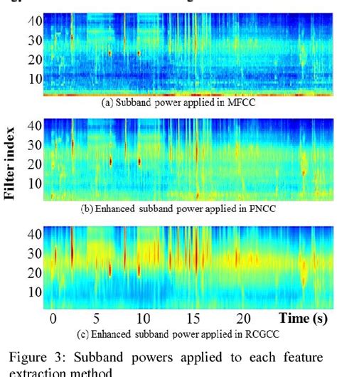 figure 1 from analysis acoustic features for acoustic scene
