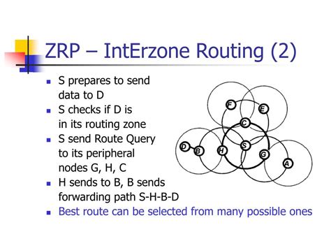 Ppt The Performance Of Query Control Schemes For The Zone Routing