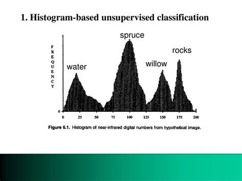 Class 10 Unsupervised Classification - ppt download