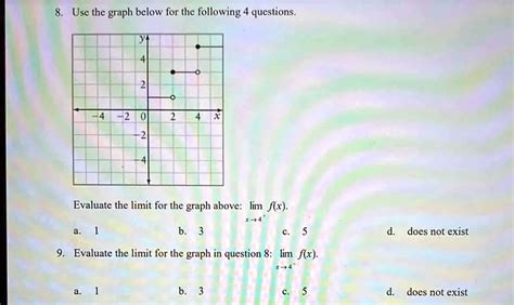 Solved Use The Graph Below For The Following 4 Questions Evaluate The