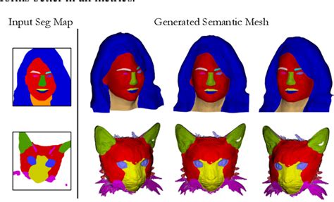 Figure 8 From 3d Aware Conditional Image Synthesis Semantic Scholar