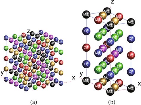 A Crystal Structure For Co Doped 2 × 2 × 2 Mgo Supercell B Crystal