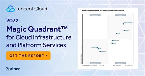 tencent cloud on linkedin switching to simplified site