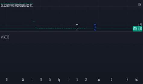 Myxacedb — Library By Rozanighani Rg — Tradingview