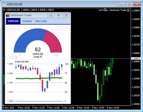 Sentiment Trader Forex Iposodib Web Fc Com