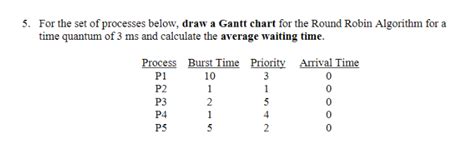 Solved 1 For The Set Of Processes Below Draw A Gantt Chart