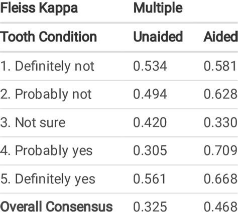 General Consensus Among All Observers In Multiple Scores Download