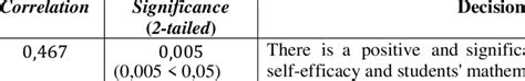 Results Of The X 2 Variable Relationship Test With Y Download Scientific Diagram Results Of The X 2 Variable Relationship Test With Y Download Scientific Diagram