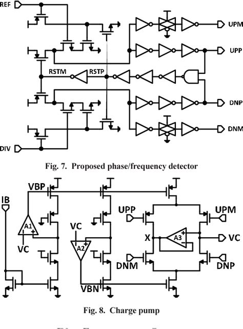 Figure 4 From A Multi Phase Multi Frequency Clock Generator Using