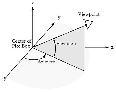 Using MATLAB To Visualize Scientific Data Online Tutorial TechWeb Boston University