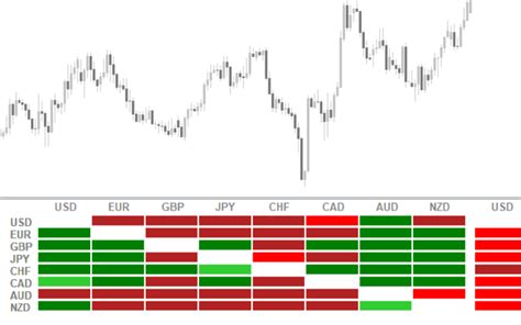 Currency Heatmap MT4 Indicator Download For FREE MT4Collection