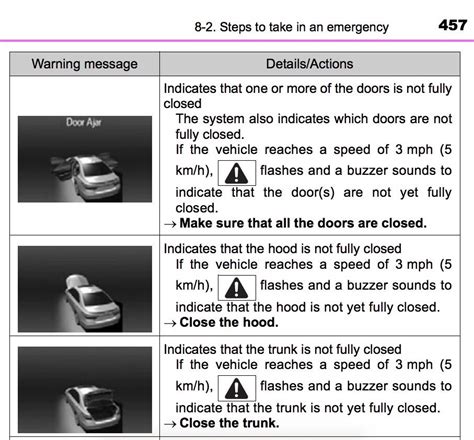 What Does The Triangle Light With Exclamation Point Mean Toyota